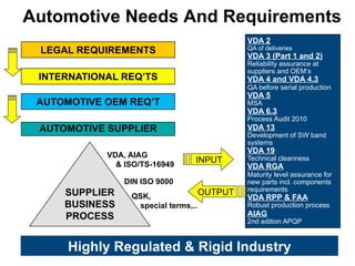 PLM N&R Master | PDF | Automotive Industry | Industries