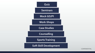 Samrat Patil | PPTX | Business Administration | Business