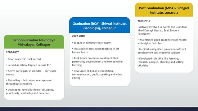 Samrat Patil | PPTX | Business Administration | Business