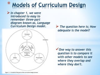 Language Curriculum Design - Chapter 9 | PPTX
