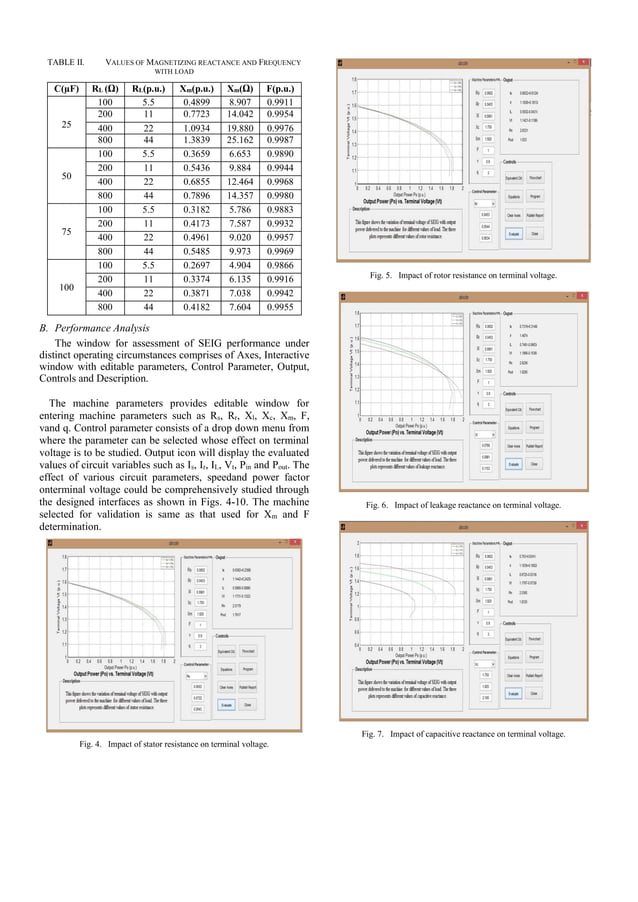 Modeling Of Self Excited Induction Generator Pdf Computer Software And Applications Computing