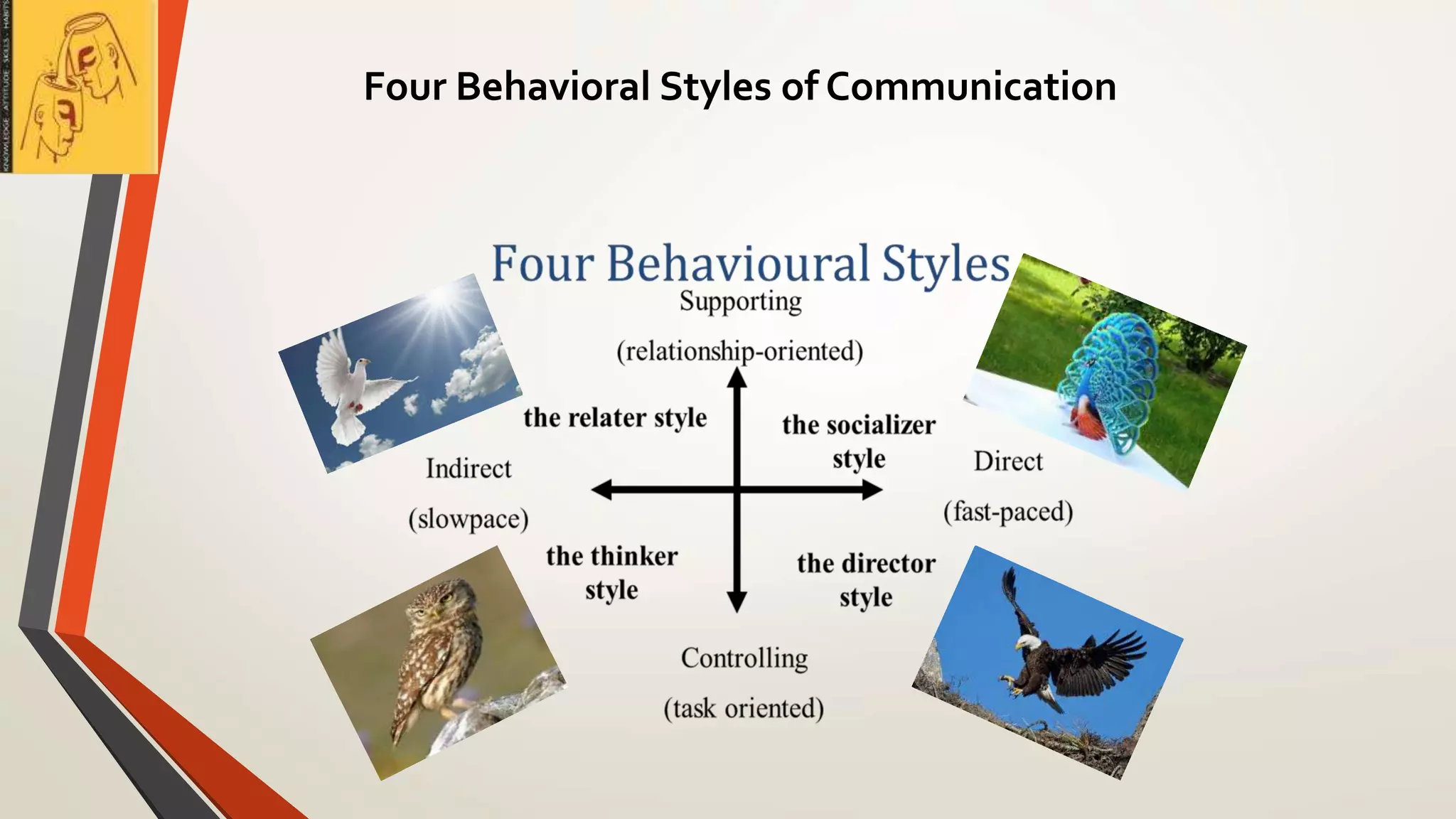 Shilpi Khandelwal-Four Behavioral Styles | PPTX