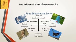 Shilpi Khandelwal-Four Behavioral Styles | PPTX