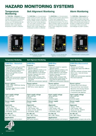 4B Electronic Hazard Monitoring Components | PDF
