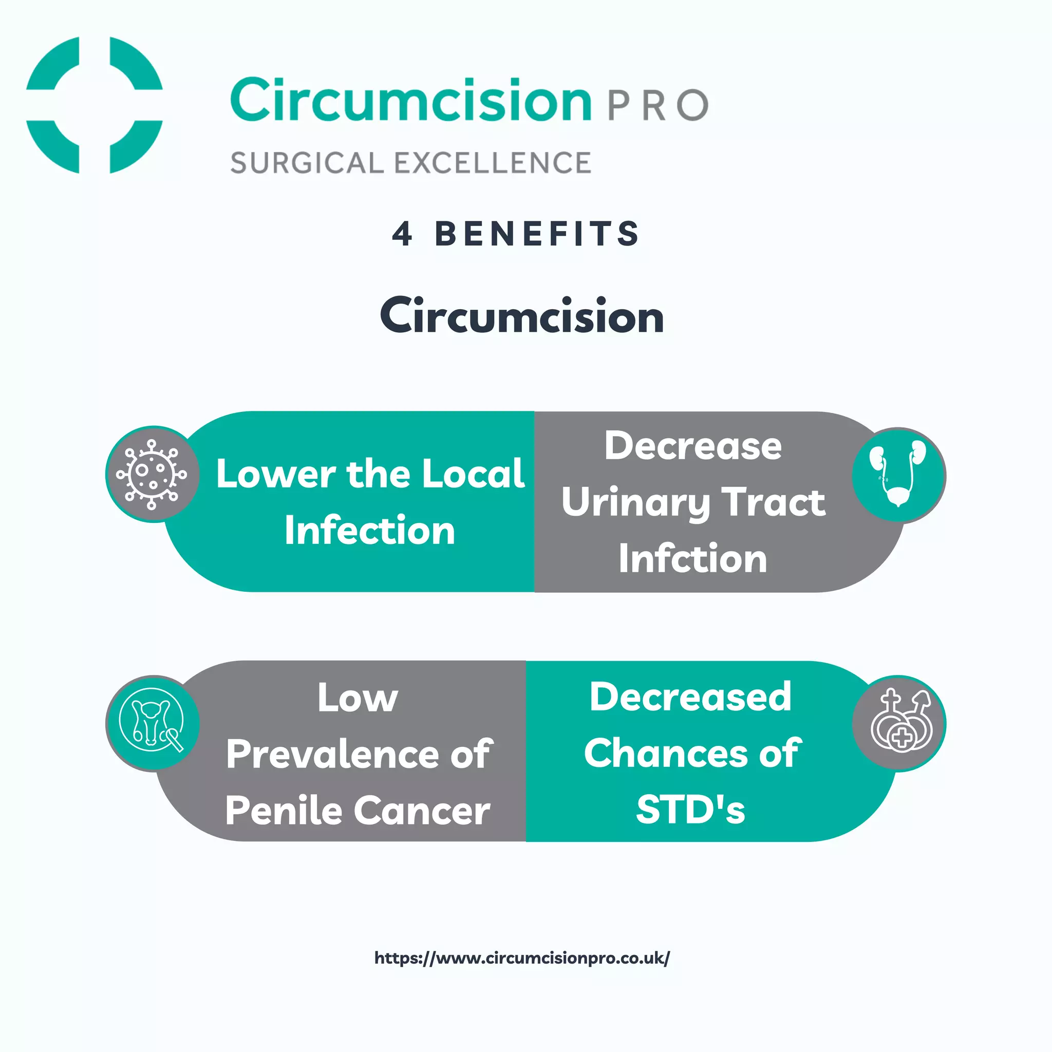 4 Benefits of Circumcision | PDF | Medical Health