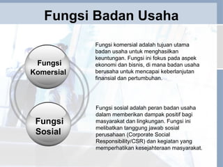 #4 Bentuk bentuk badan usaha.ppt.......x | PPT