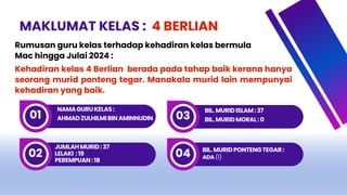 dialog prestasi ini adalah bertujuan untuk | PPT