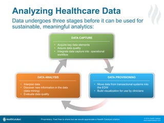 4 Best Practices for Analyzing Healthcare Data | PPTX