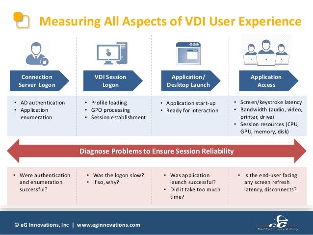 4 Best Practices for Delivering Exceptional VDI User Experience