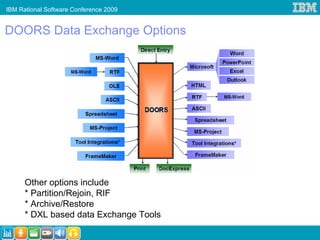 Best practices for effective doors implementation-Ashwini Patil | PDF