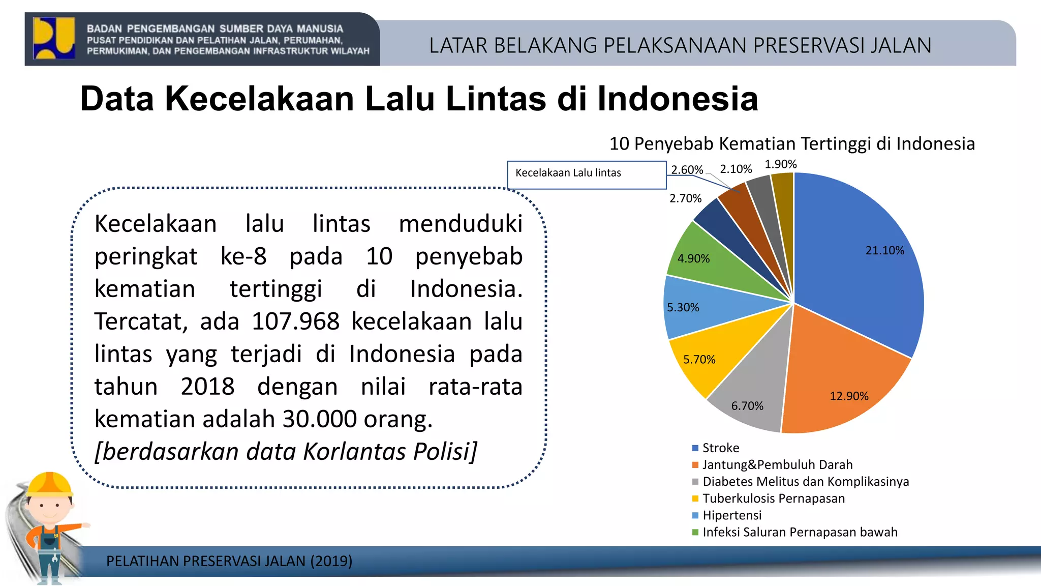 4bf1a modul 1_-_pengantar_preservasi_jalan | PPTX