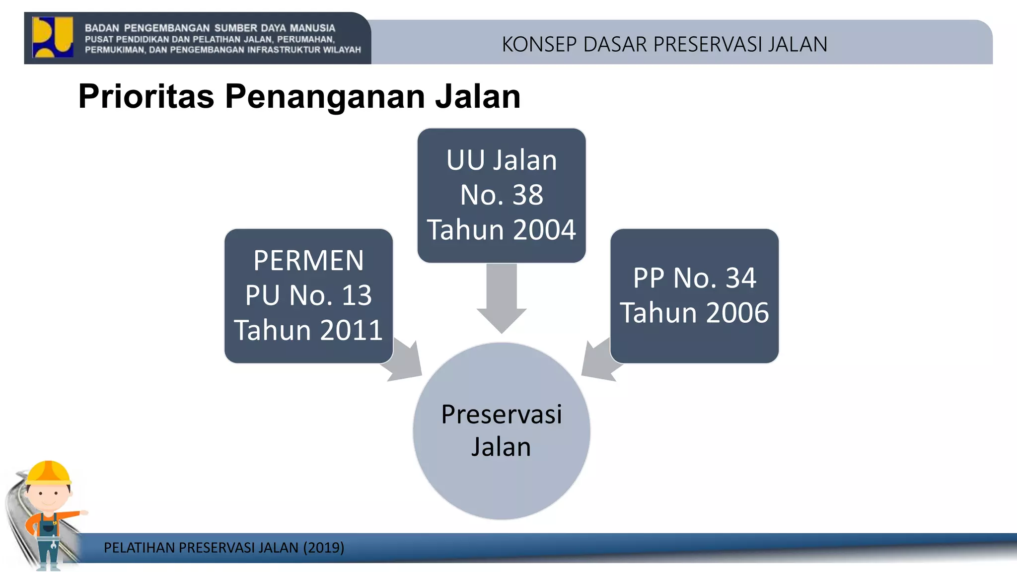 4bf1a modul 1_-_pengantar_preservasi_jalan | PPTX