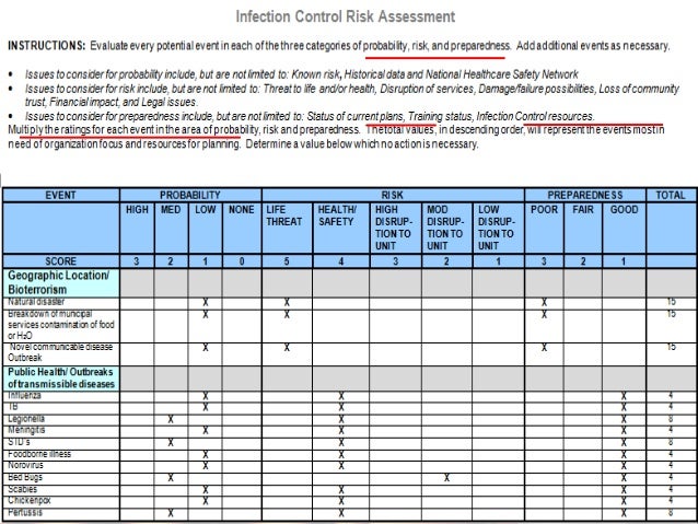 Developing a Ventilation IPC Compliance strategy 02022015