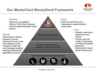 Master Card Money Send | PPT
