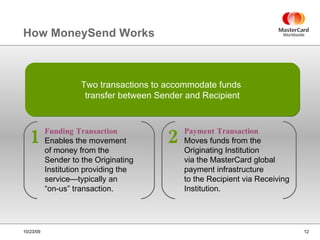 Master Card Money Send | PPT