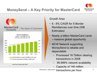 Master Card Money Send | PPT