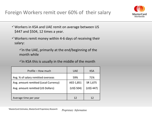 Master Card Money Send | PPT