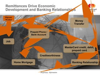 Master Card Money Send | PPT