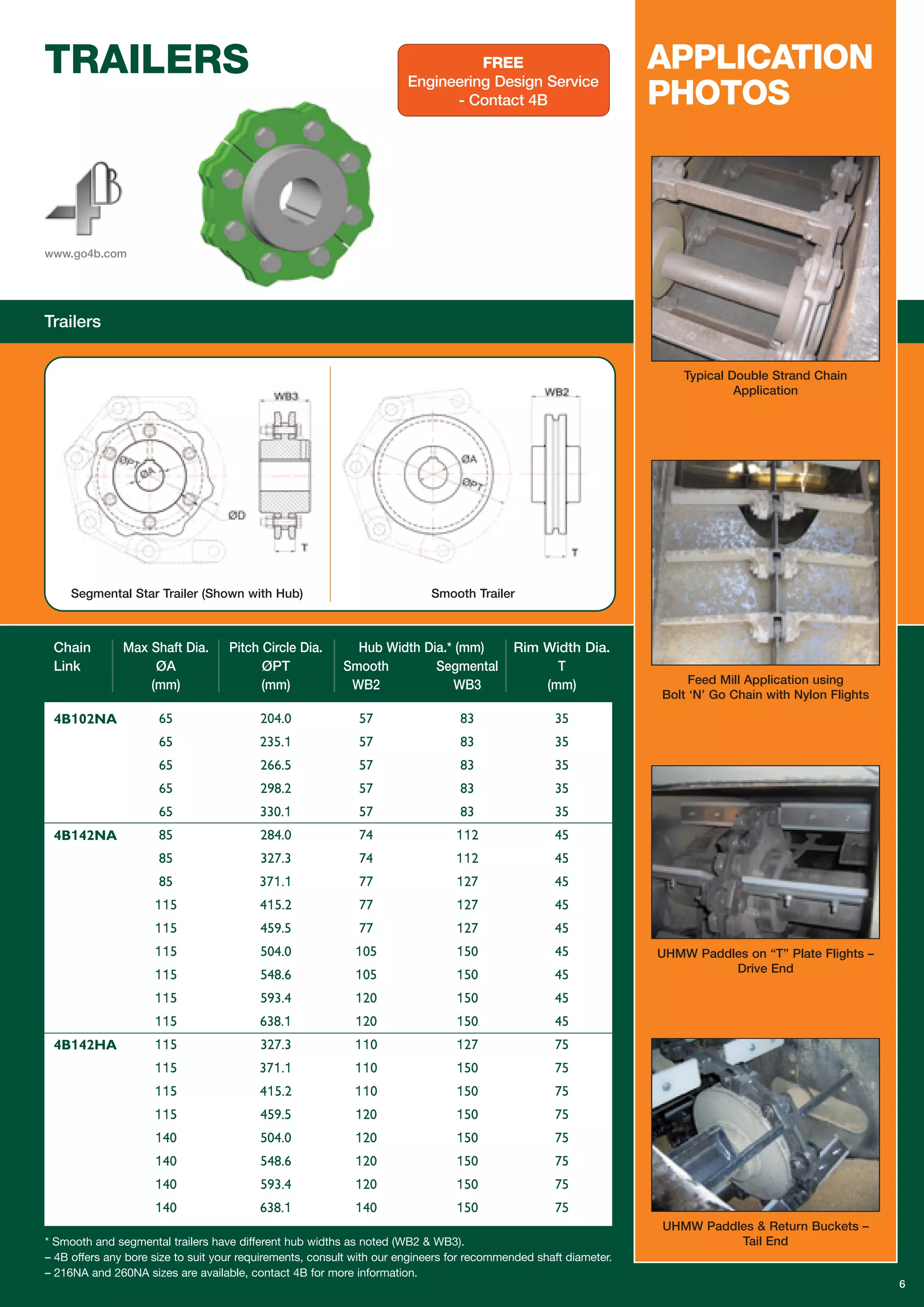 4B Drop Forged Conveyor Chain | PDF