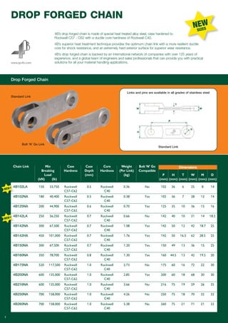4B Drop Forged Conveyor Chain | PDF