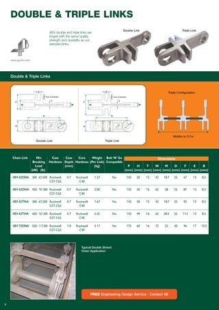 4B Drop Forged Conveyor Chain | PDF