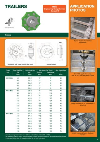 4B Drop Forged Conveyor Chain | PDF