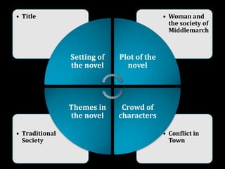 "Middlemarch" as a Social Document | PPT