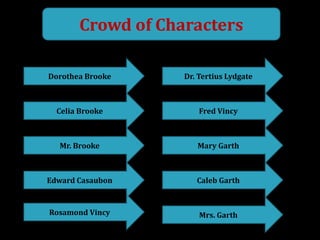 "Middlemarch" as a Social Document | PPT