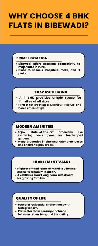 best 4 BHK Flats in Bibewadi,Pune ...