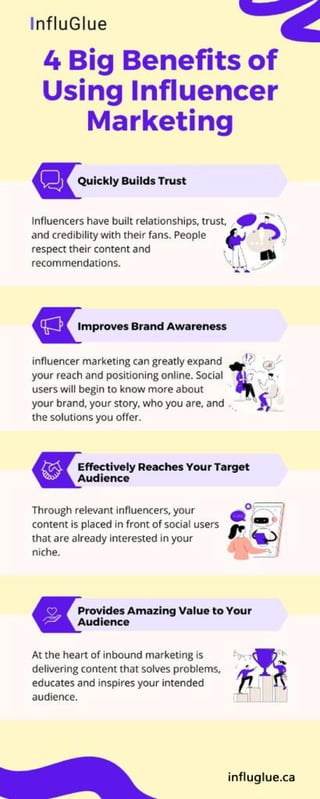 4 Big Benefits of Using Influencer Marketing in the Canada.pdf