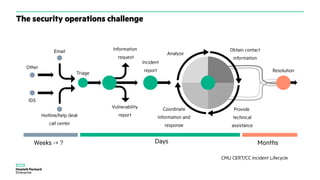 Big Data in Cyber Security | PPTX
