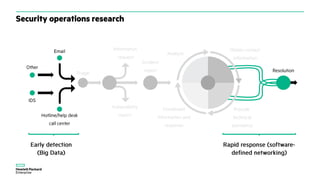 Big Data in Cyber Security | PPTX
