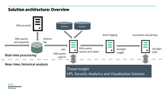 Big Data in Cyber Security | PPTX