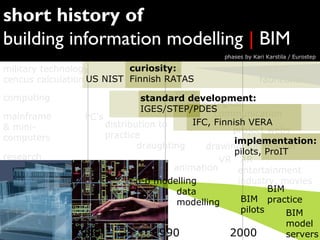 4 bim technology | PPT