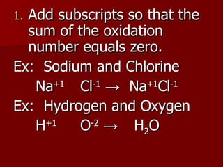 4 binary compounds | PPT
