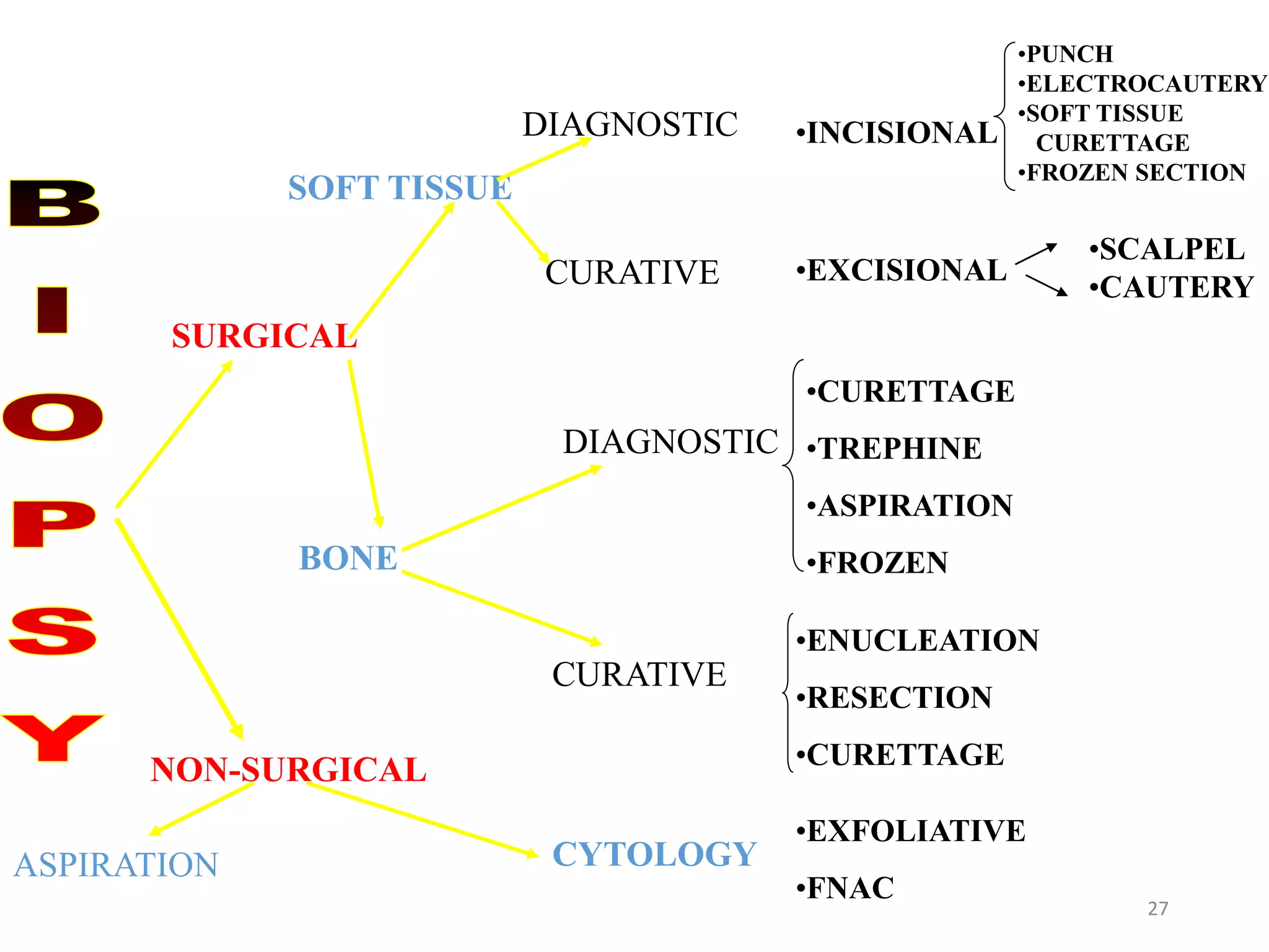 BIOPSY | PPTX