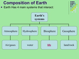 Earth Science. Biosphere ppt | PPT