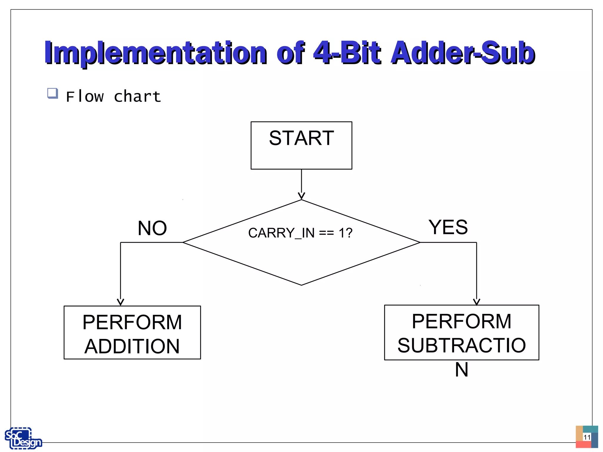 4 bit add sub | PPT