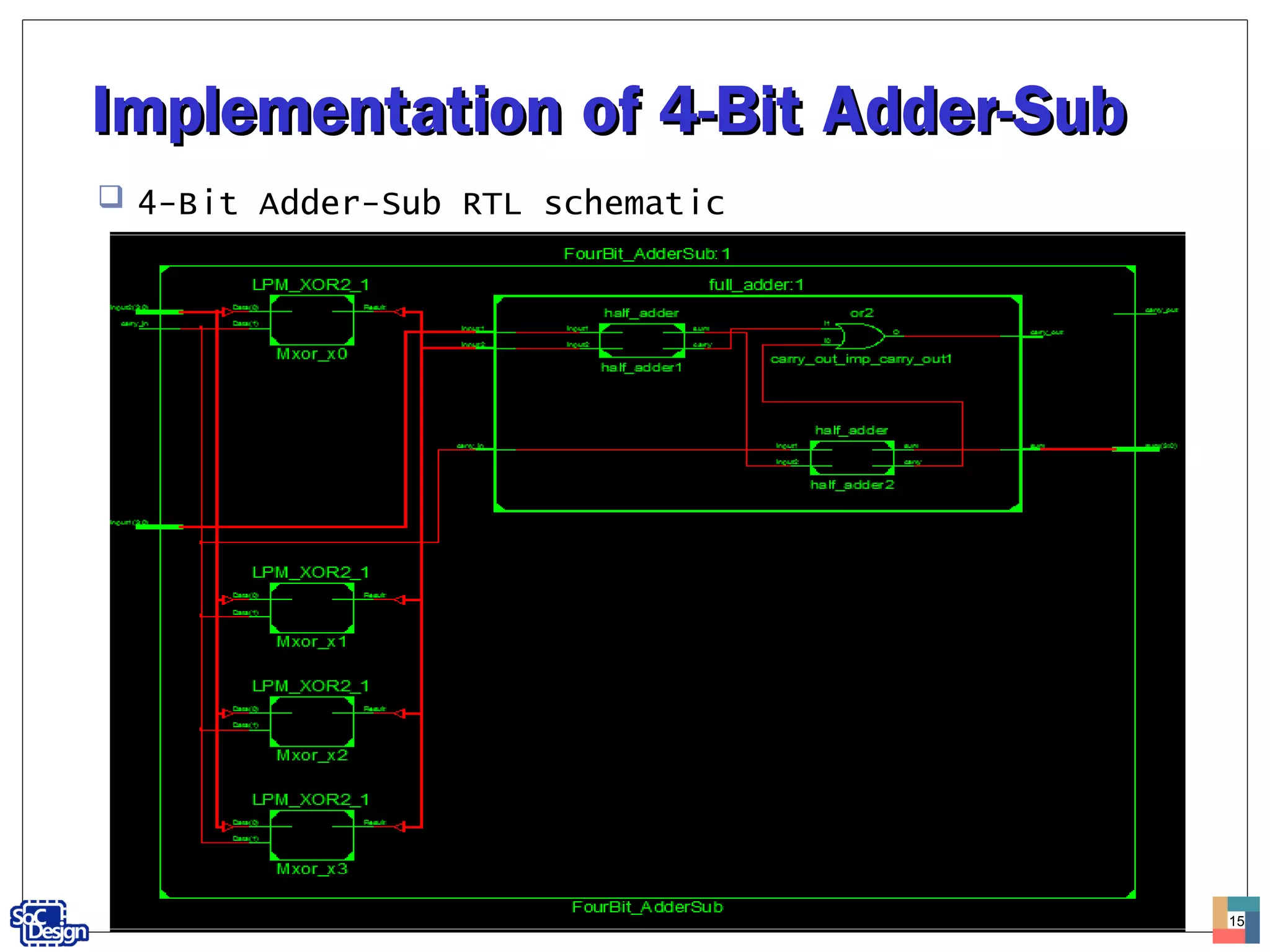 4 bit add sub | PPT