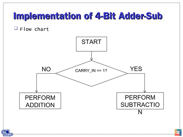 4 bit add sub | PPT | Technology & Computing