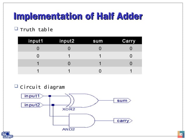 4 bit add sub | PPT | Technology & Computing