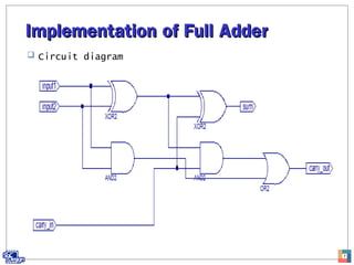 4 bit add sub | PPT
