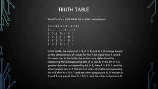 4 bit magnjtude comparators ppt COA project | PDF