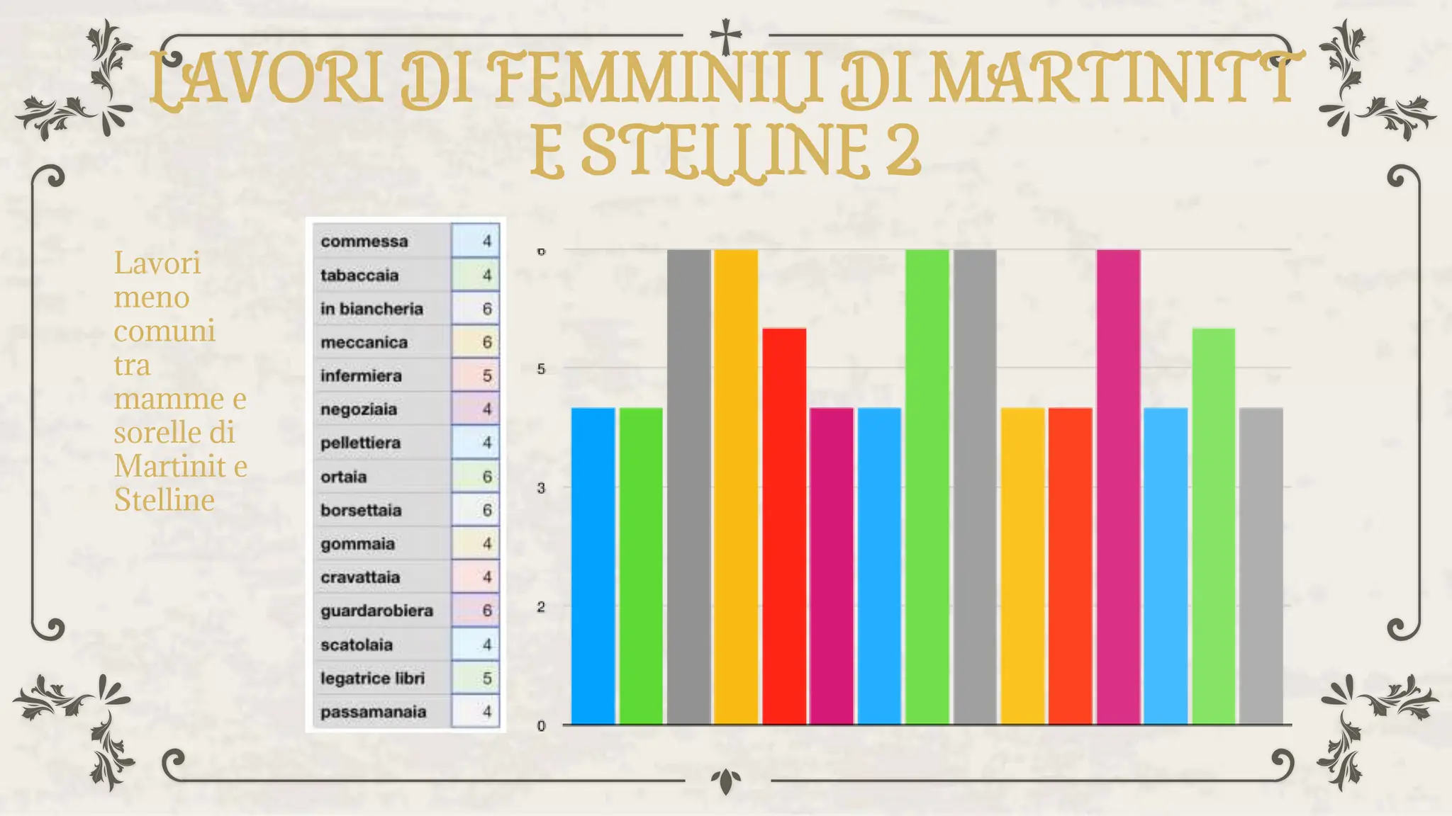 Liceo Erasmo da Rotterdam 4°BL 2022-2023 | PPTX