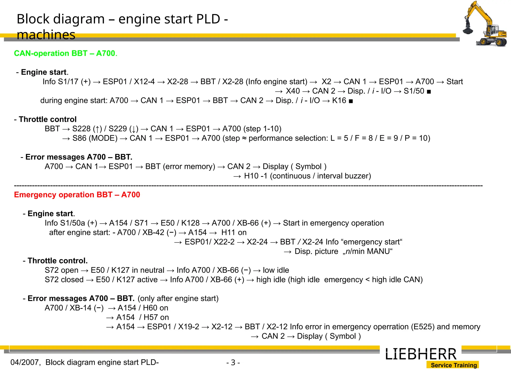 4 Block diagram engine start PLDof Liebherr.ppt