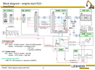 4 Block diagram engine start PLDof Liebherr.ppt