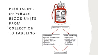 Blood componentsin transfusion medicine.pdf