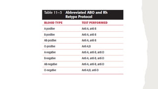 Blood componentsin transfusion medicine.pdf