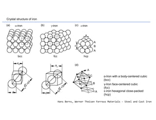 4b materiales metálicos y sus características.pdf