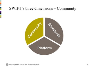 Introducing SWIFT | PPTX